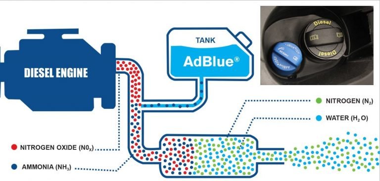 Wisbech Cambridge, Adblue Delete Service